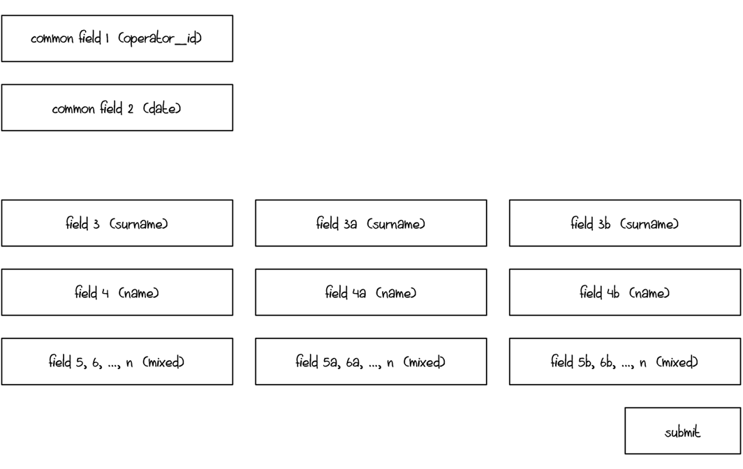 Write Multiple Records From A Form Access World Forums 2602